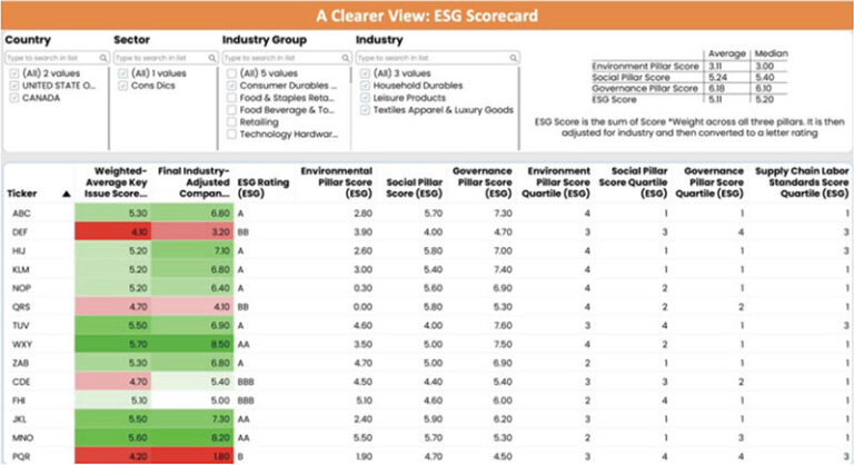 Gaining Clarity in the New ESG Era - Equity Data Science
